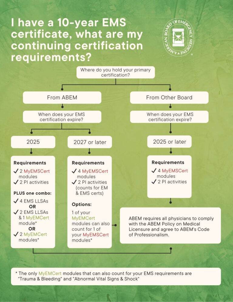 ABEM | EMS | MyEMSCert