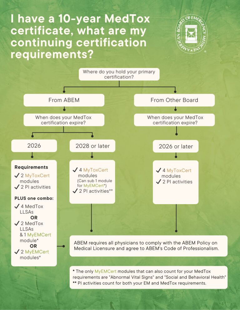 ABEM | Medical Toxicology | MyToxCert
