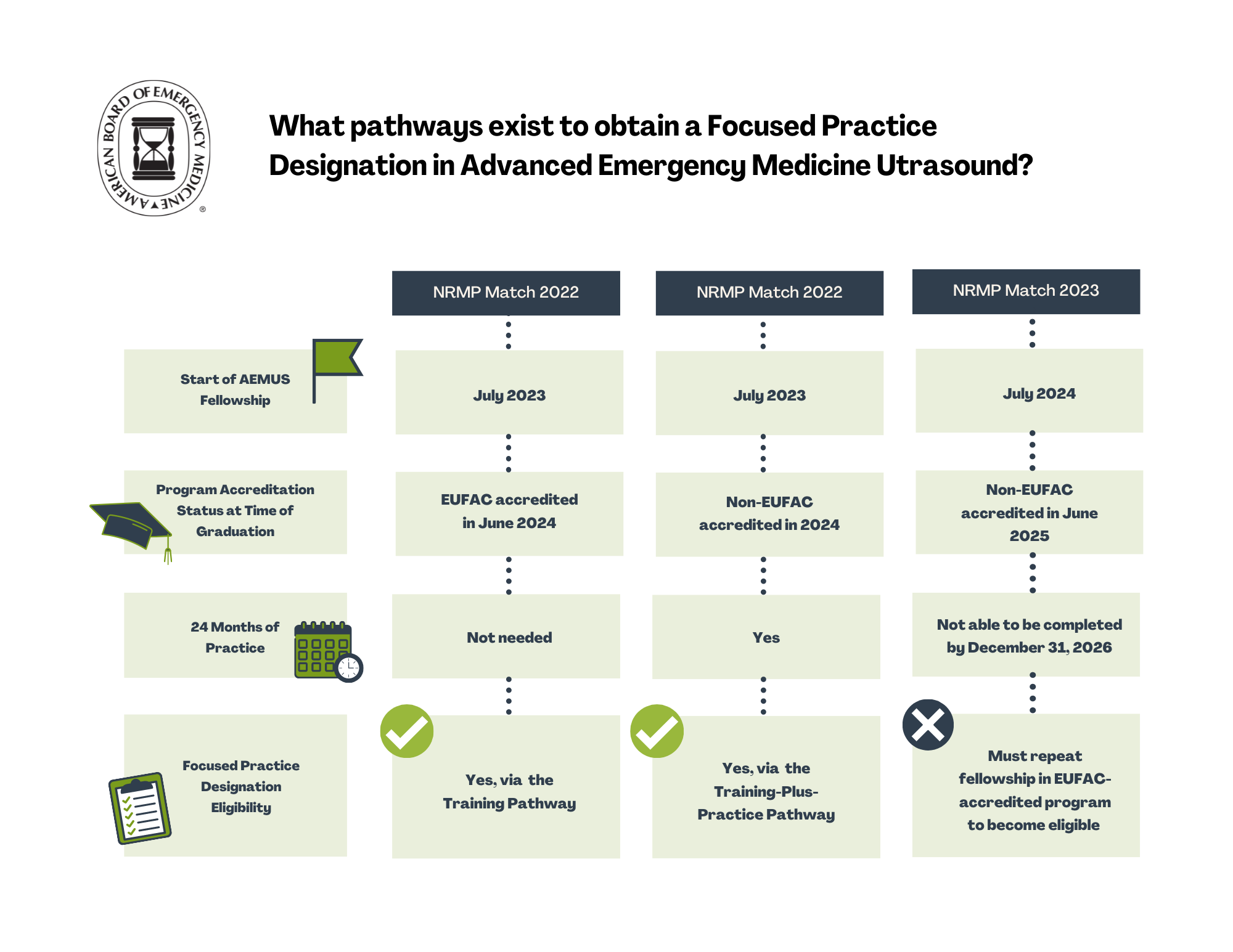 ABEM | Advanced Emergency Medicine Ultrasonography (AEMUS)