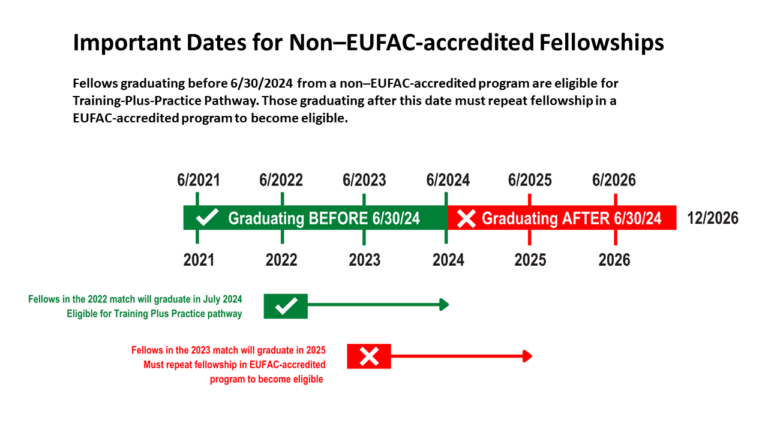ABEM | Advanced Emergency Medicine Ultrasonography (AEMUS)