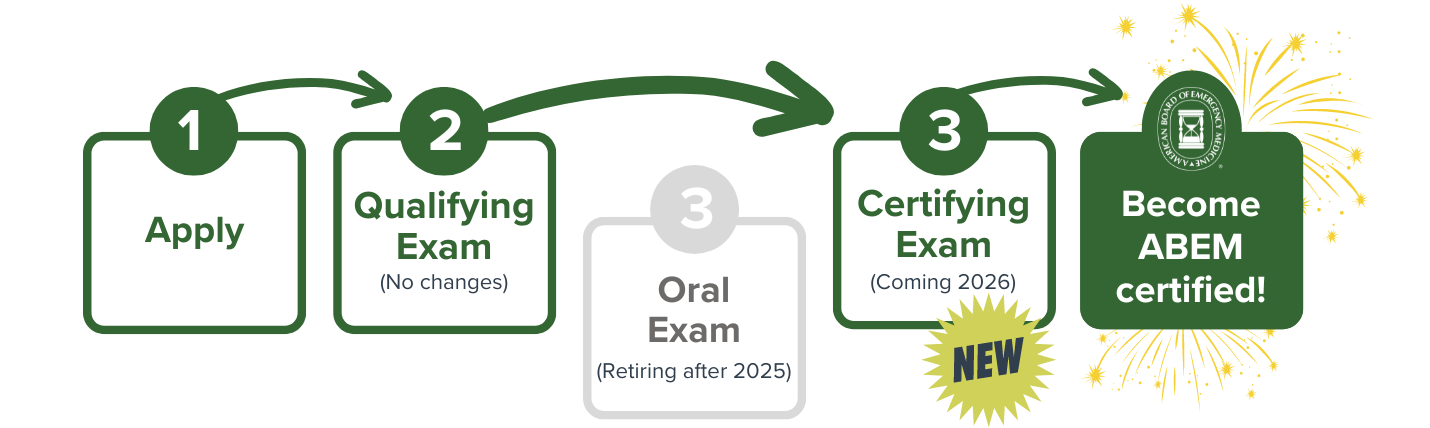 ABEM | Get Certified