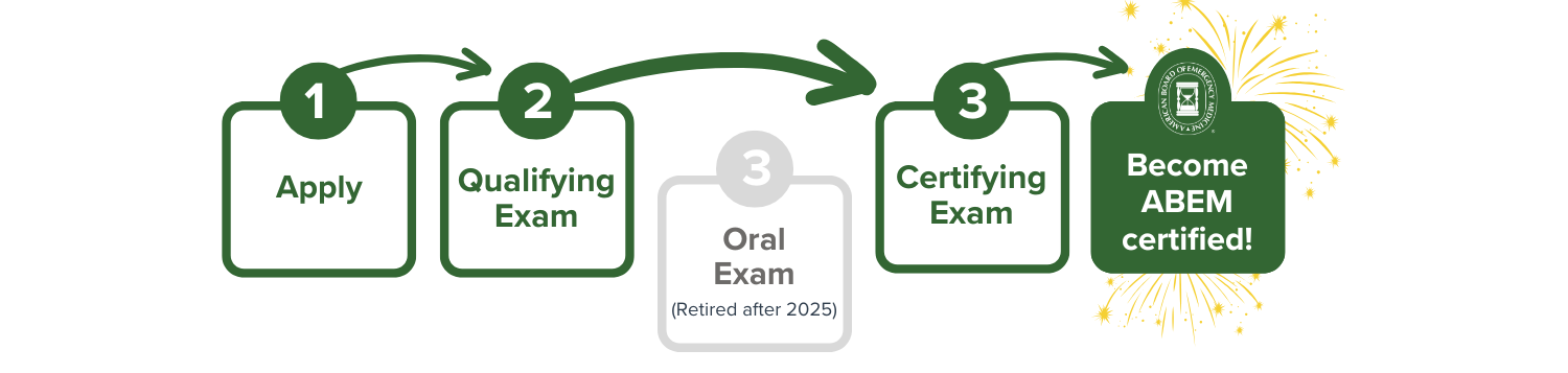 ABEM | Certifying Exam